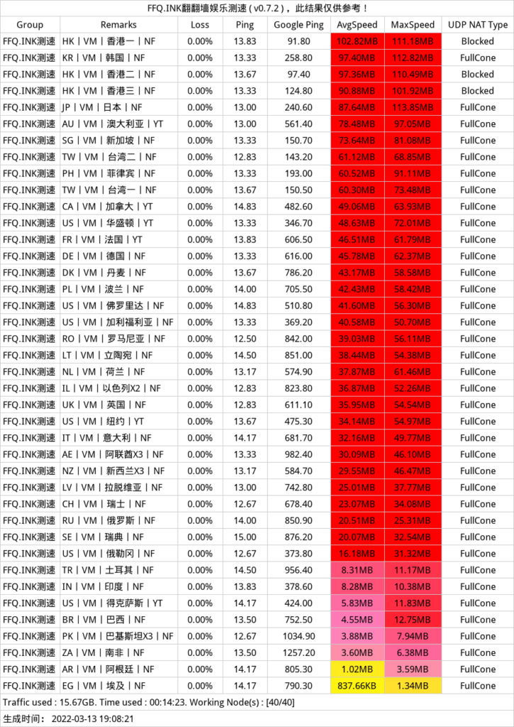 Gatern - 班机 Shuttle 专业的高速稳定V2Ray机场，支持看奈飞Netflix/HULU/HBO/TVB/动画疯等国外流媒体视频