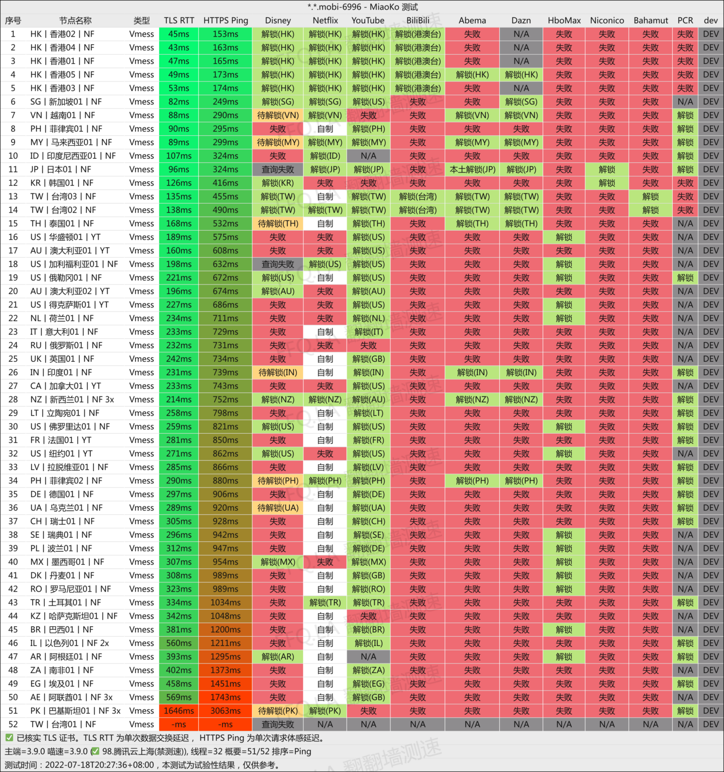 Gatern - 优质高速稳定SSR/V2Ray机场推荐 | 全IPLC内网专线 - Clash