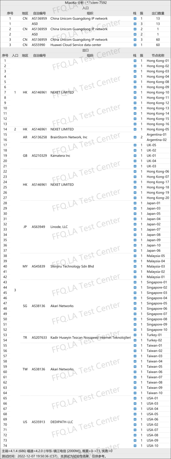 飞鸟FlyingBird - 优质高速稳定SSR/V2Ray机场推荐 - Clash | IPLC专线 | 华为云 - SS/SSR机场 - Clash