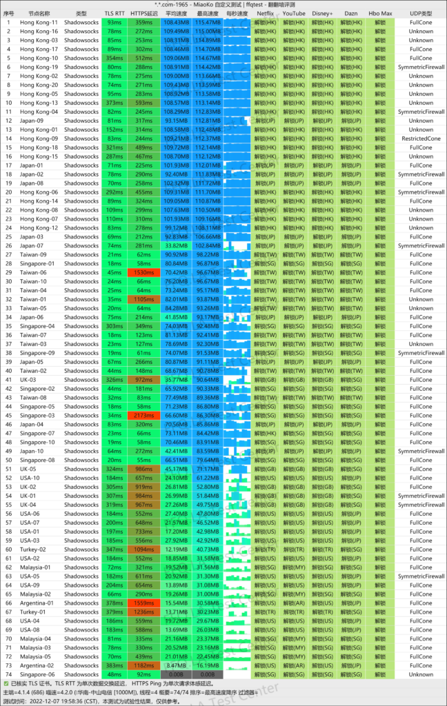 飞鸟FlyingBird - 优质高速稳定SSR/V2Ray机场推荐 - Clash | IPLC专线 | 华为云 - SS/SSR机场 - Clash